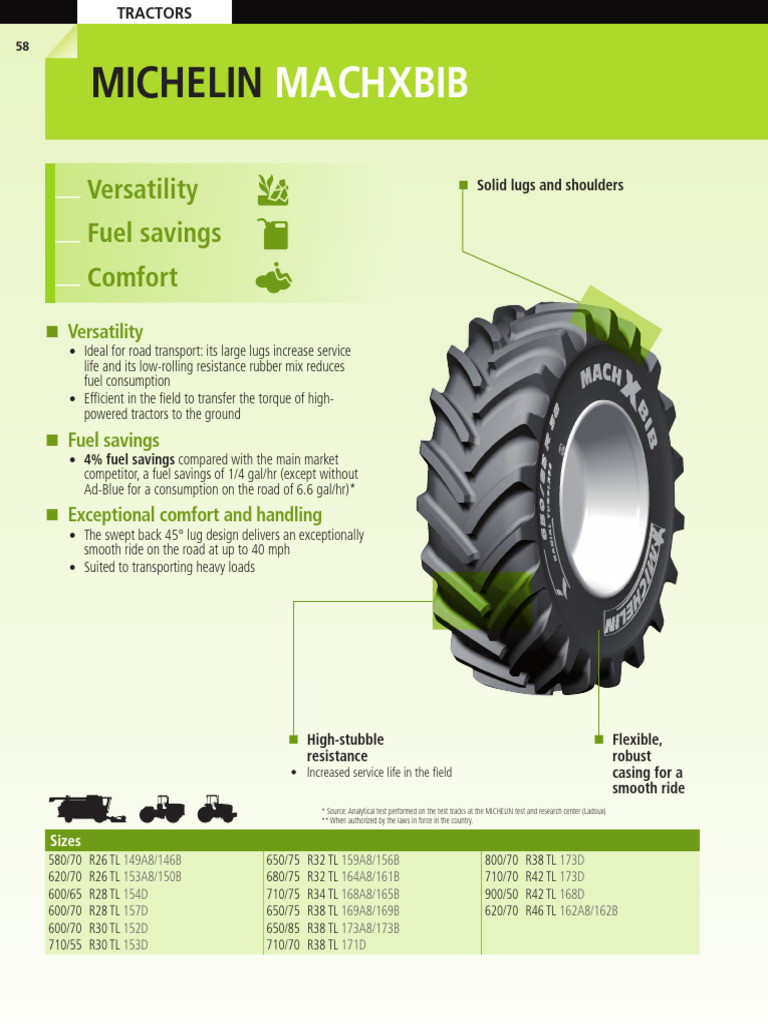 MICHELIN MachXBib 2016 | PDF | Tire | Speed