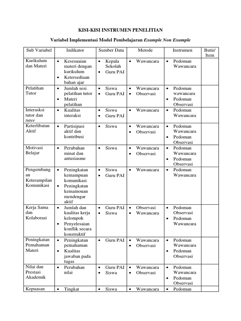 Kisi-Kisi Instrumen Penelitian Fix | PDF | Karier & Perkembangan