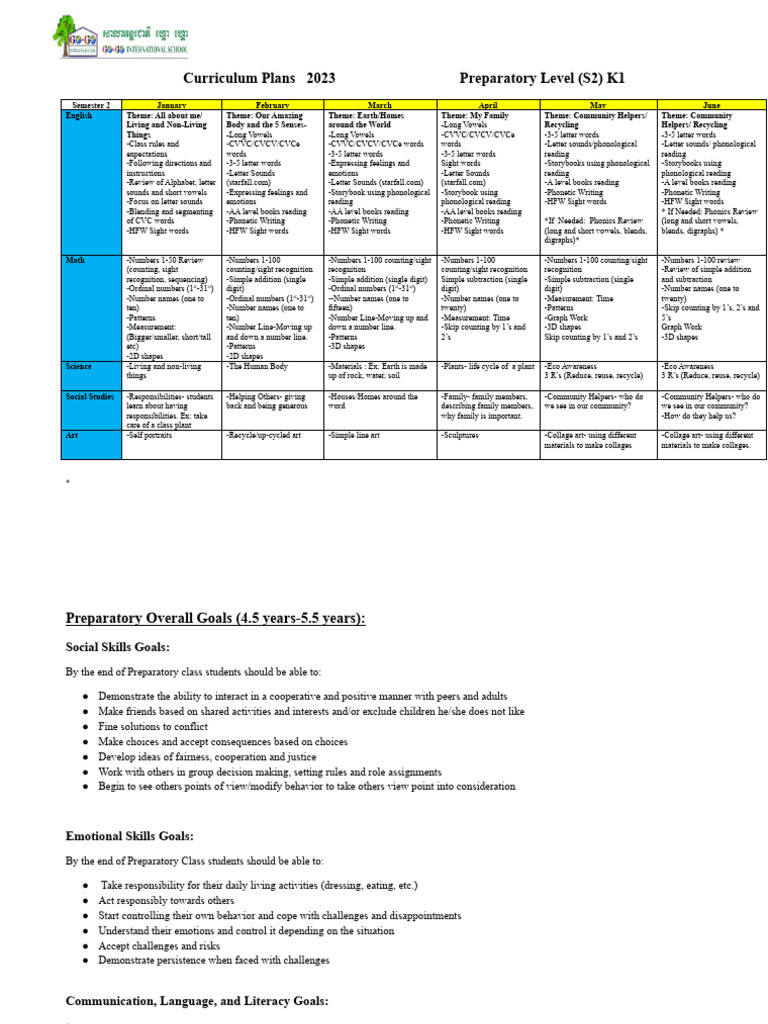 Preparatory Curriculum Overview 2023 | PDF | Phonics | Word