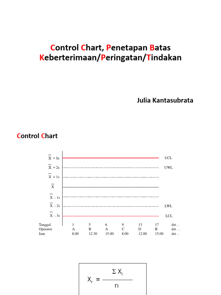 Panduan Evaluasi Control Chart | PDF | Teknologi & Rekayasa