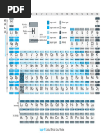 Cambridge iGCSE Periodic Table | PDF | Periodic Table | Physical Sciences