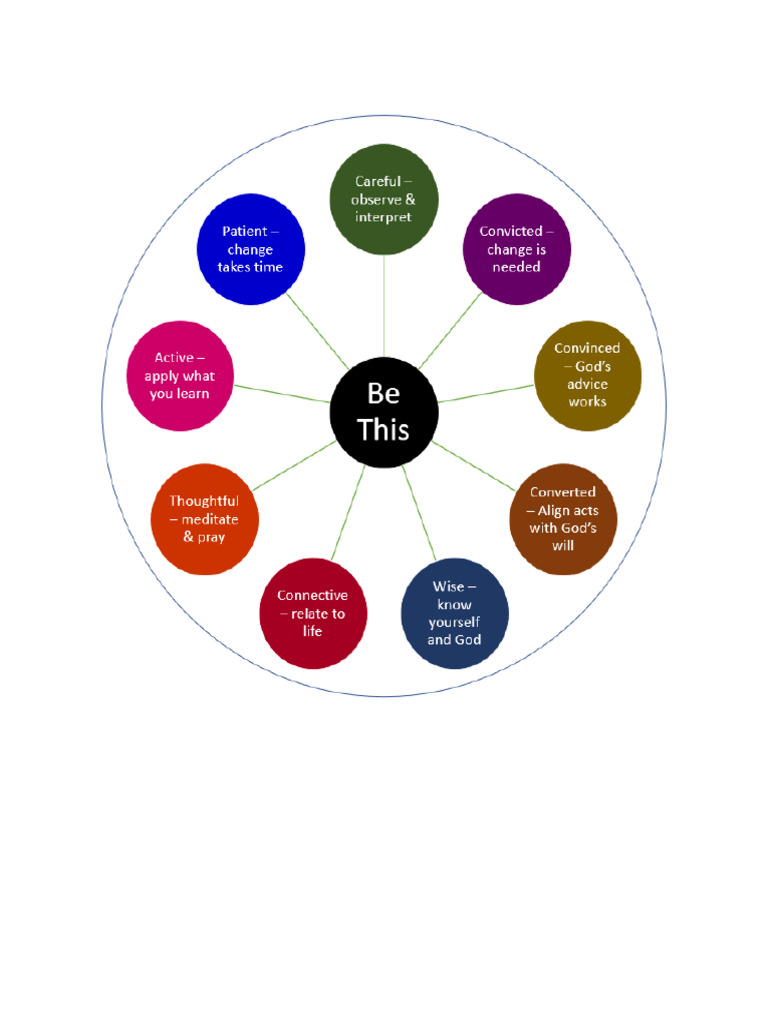 Hermeneutic Memory Wheels (Print) | PDF