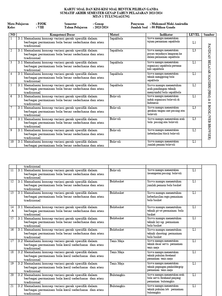 Kisi-Kisi SAS PJOK Kelas 8 2024 | PDF