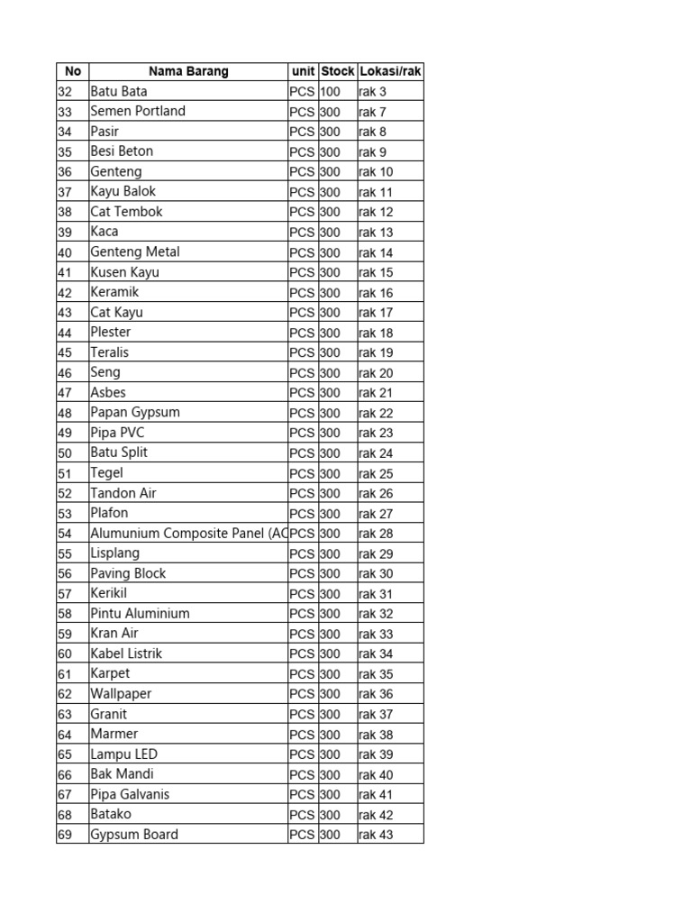 Master Upload Stock Pdf