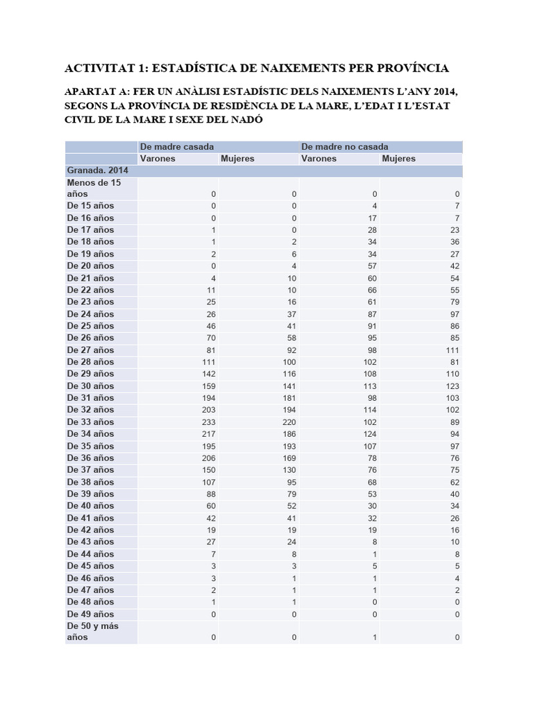 Treball Final Estadística | PDF