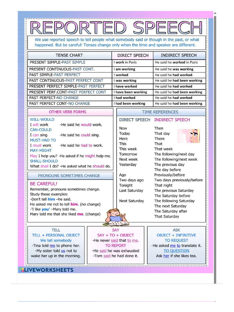 Reported Speech Interactive Exercises | PDF | Language Arts & Discipline