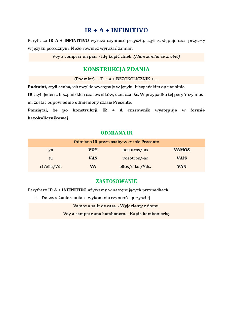 Ir + A + Infinitivo - Czas Przyszły | PDF