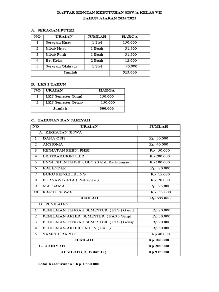 Daftar Rincian Kebutuhan Siswa Kelas Vii | PDF