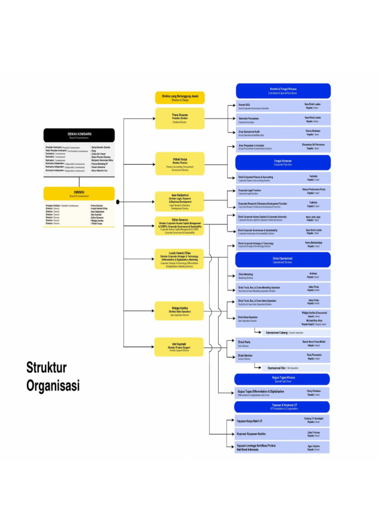 Struktur 1 | PDF