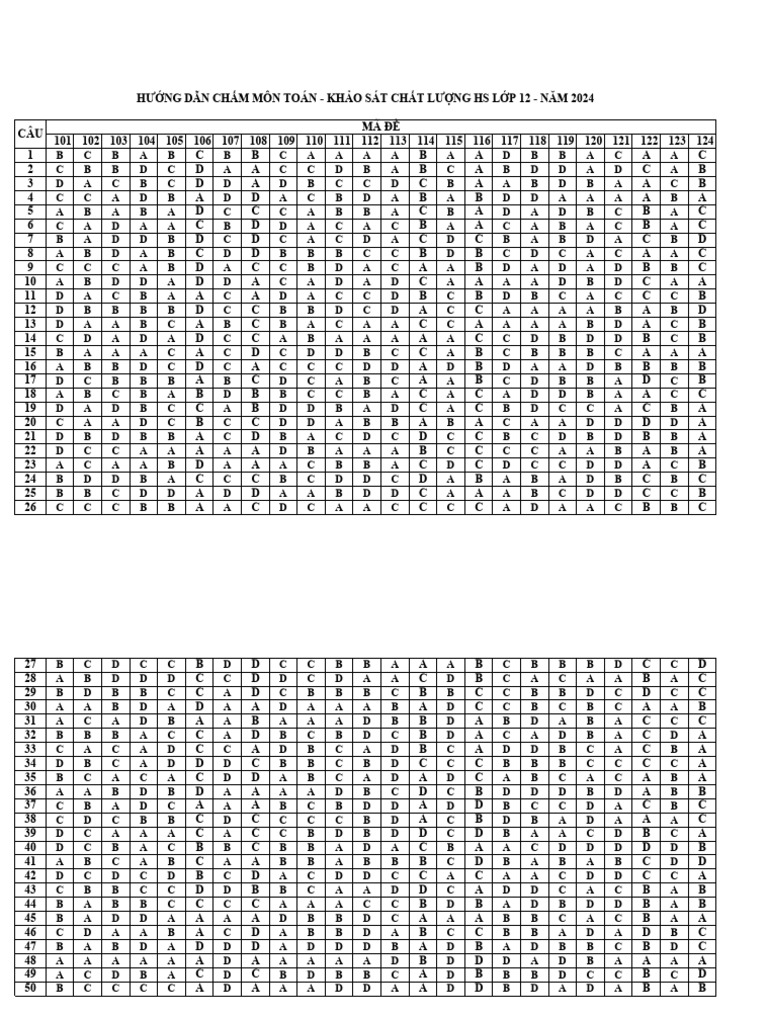 HDC Toan 23-24 | PDF