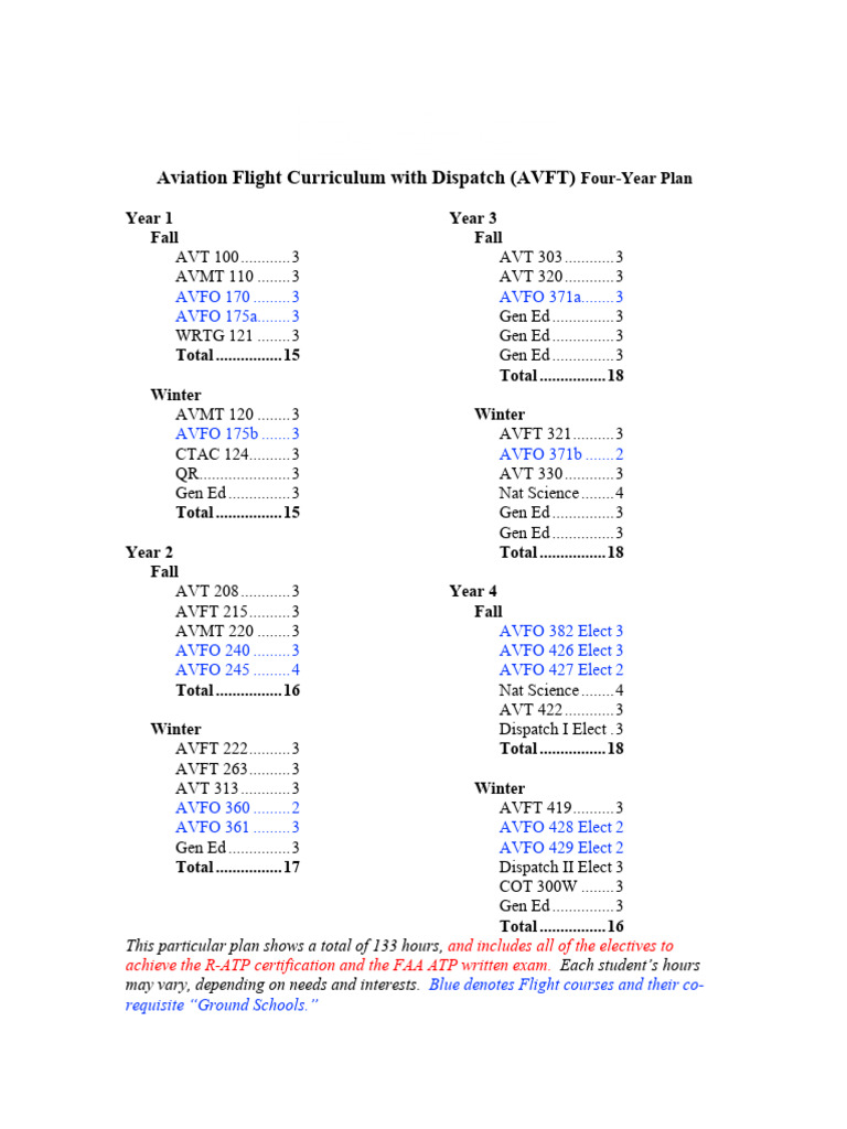 Aviation Schedule | PDF | Aviation | Aviation Safety