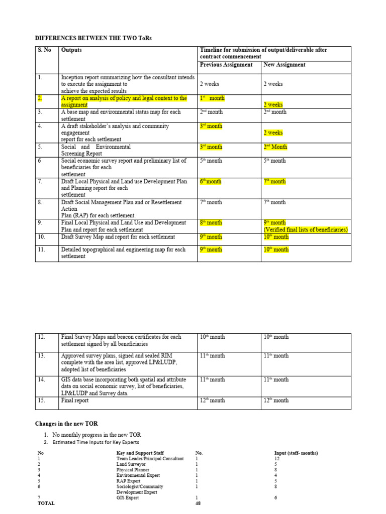 DIFFERENCES BETWEEN THE TWO ToRs | PDF | Surveying | Geographic Information System