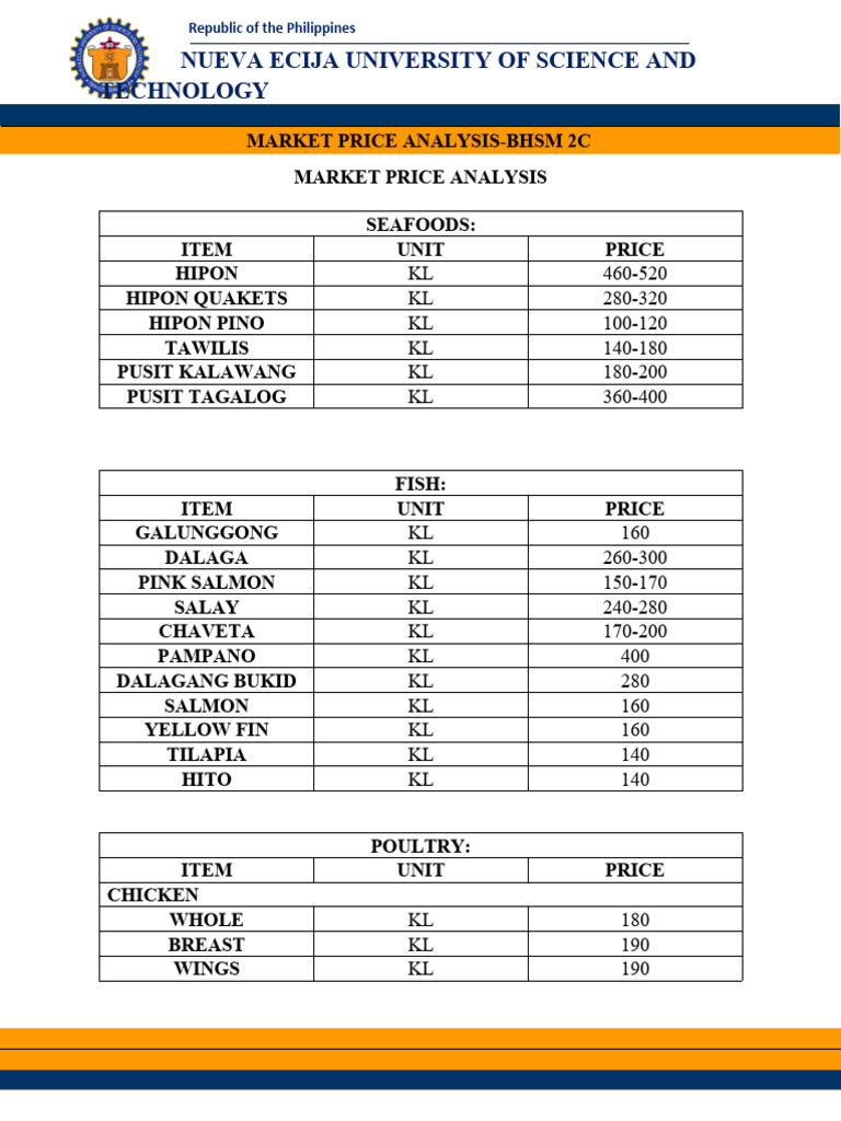 Market Price Analysis SFP | PDF | Fish | Domesticated Birds