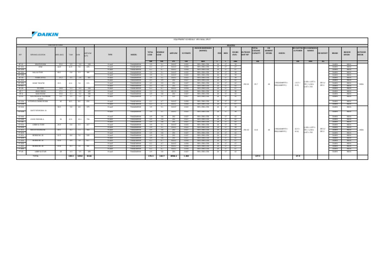 Schedule - VRV Wall Split | PDF | Building Automation | Engineering ...