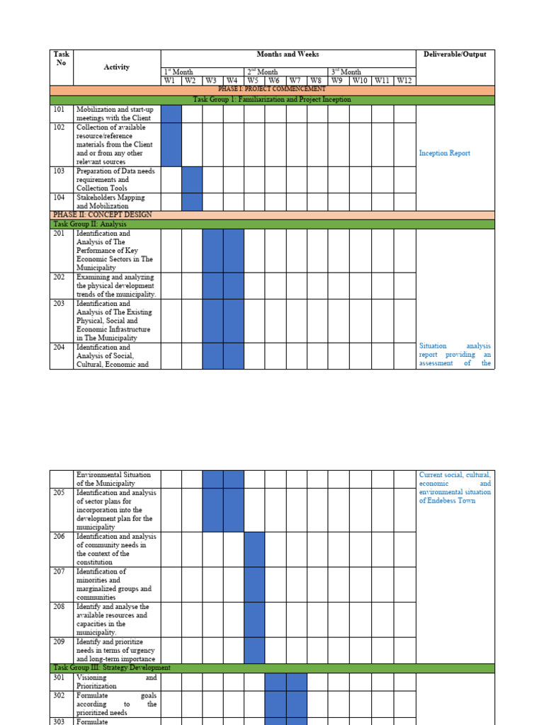 Work plan | PDF | Economies