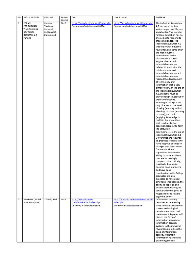 Bahasa Indonesia | PDF | Computing | Engineering