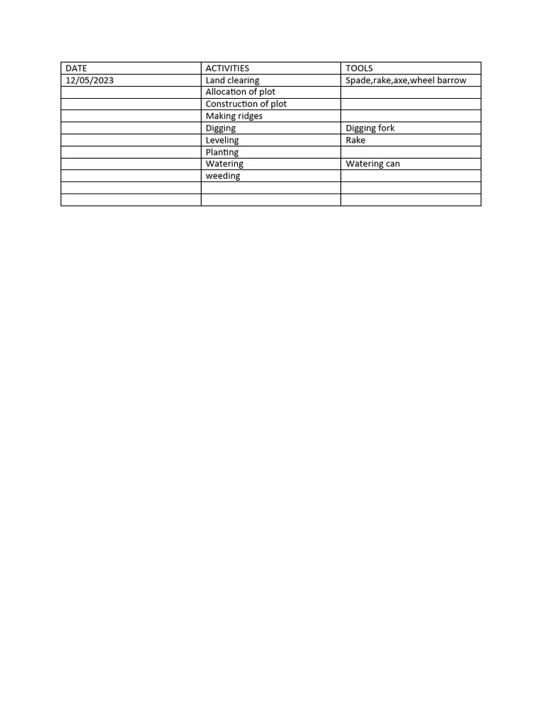 Farm Diary Activities Log | PDF