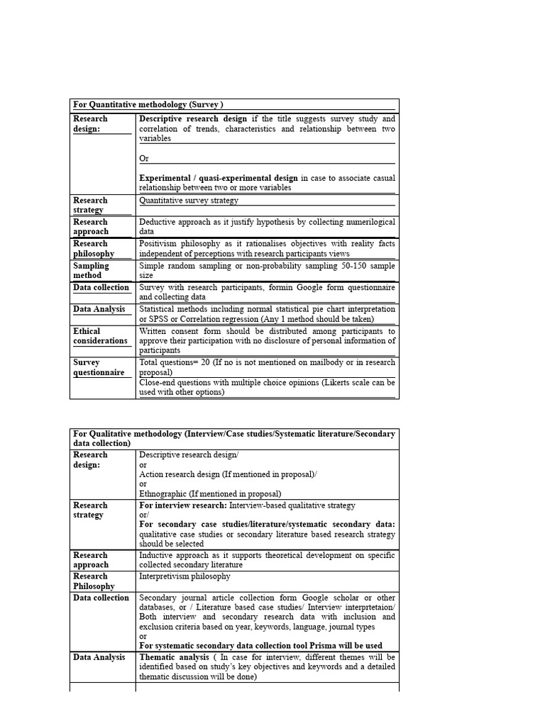 Methodology PDF | PDF | Methodology | Survey Methodology
