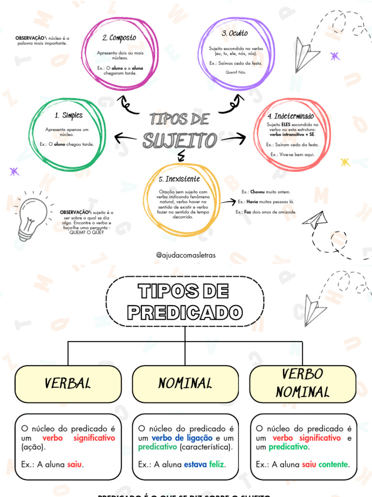 Mapas Mentais Sujeito Predicado | PDF | Assunto (gramática) | Predicado (gramática)