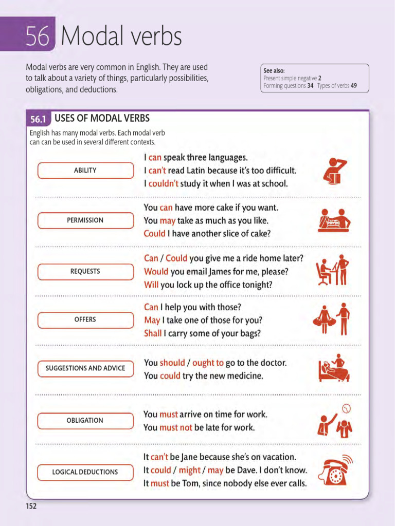 Modal Verbs - English for Everyone • English Grammar Guide | PDF | Verb ...
