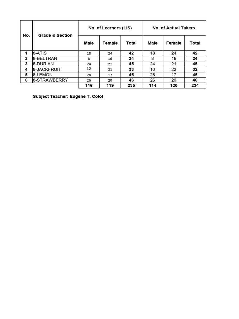 EUGENECOLOT Sci8 RAT Item-Analysis Sy23-24 | PDF | Earthquakes | Atoms