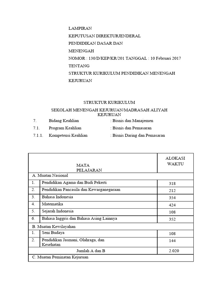 Struktur Kur PM | PDF