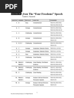 Understanding "The Neglected Senses" | PDF | Visual Impairment | Senses