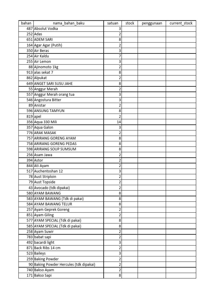 Format Adjustment | PDF | Foods