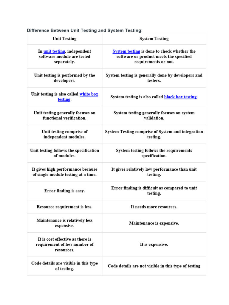Difference Between Unit Testing and System Testing | PDF | Software ... Difference Between Unit Testing and System Testing | PDF | Software ...
