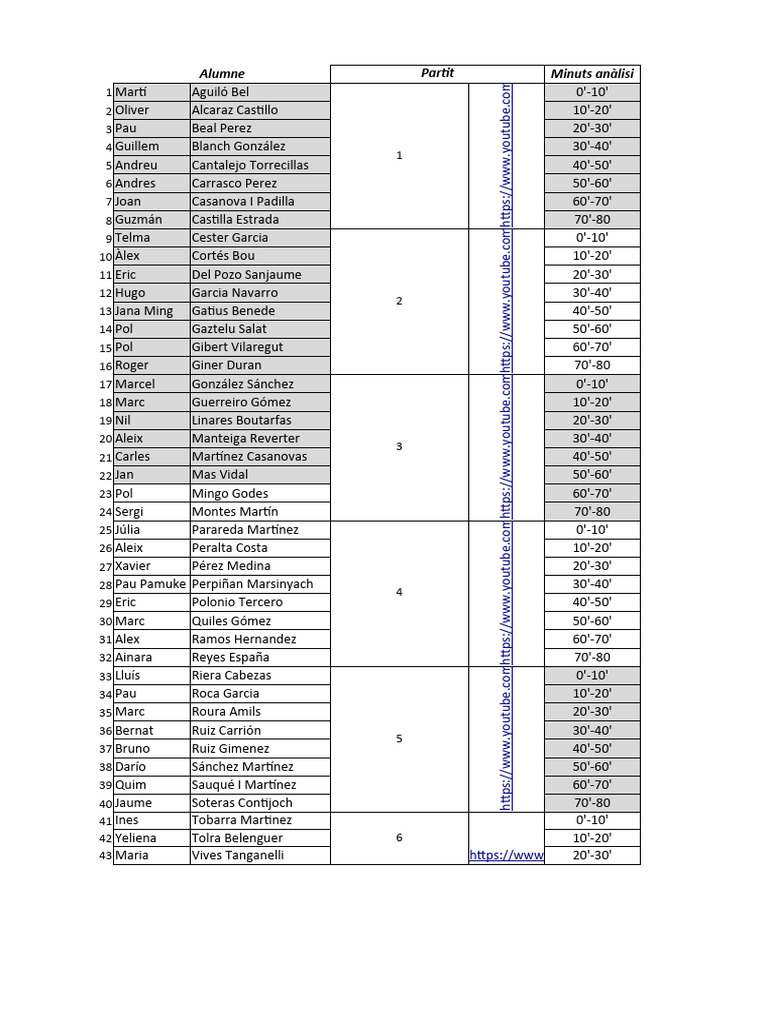 Tasca 2 - Agrupaments | PDF