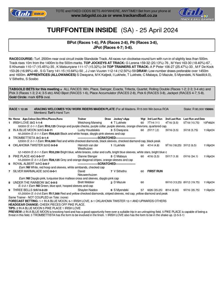 RaceSummary-Turffontein-20240425 | Download Free PDF | Horse Racing ...