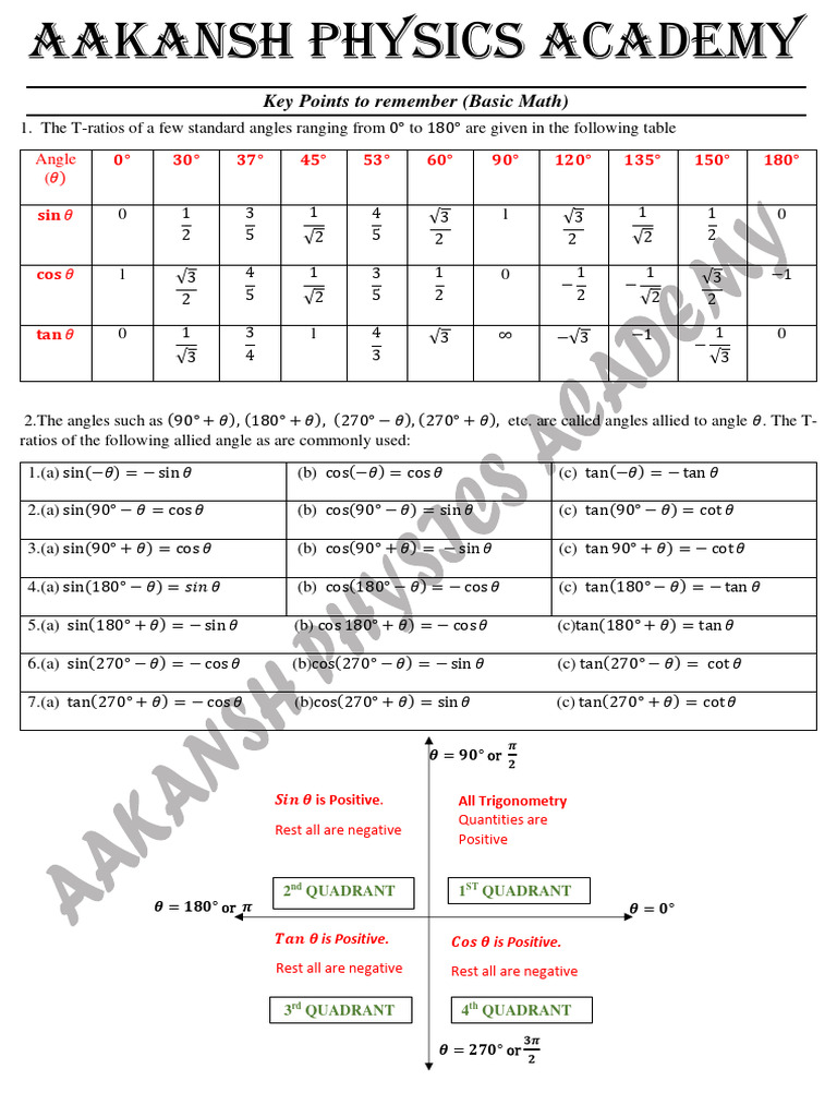 Basic Maths | PDF | Logarithm | Trigonometry