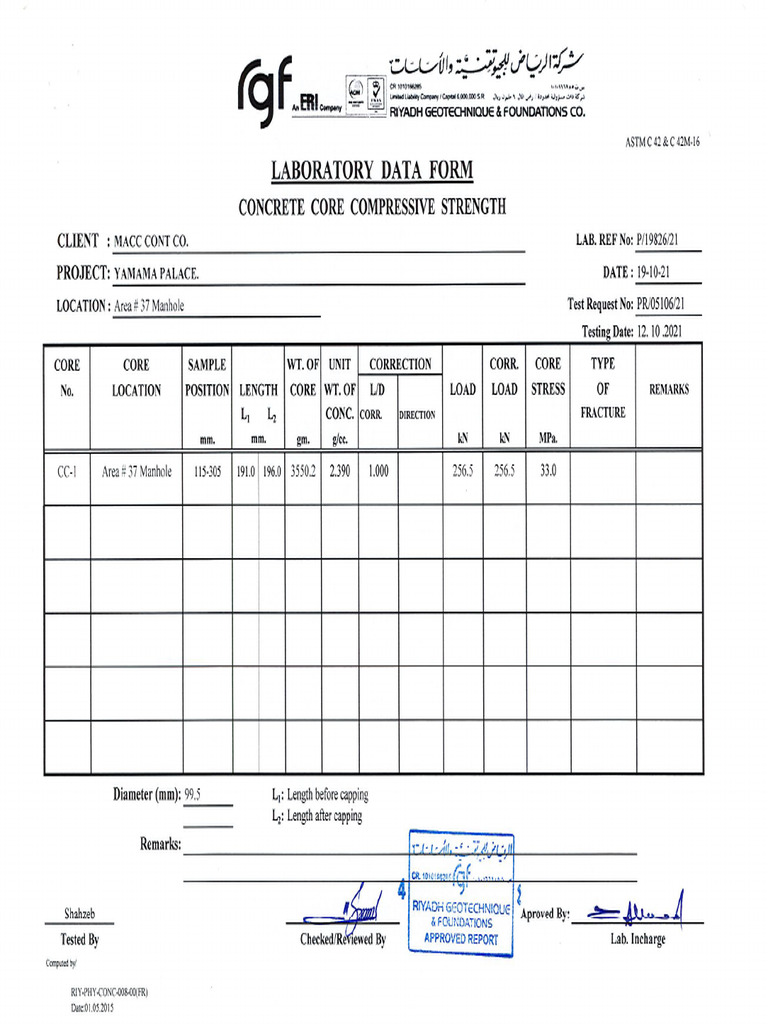 Core Test | PDF