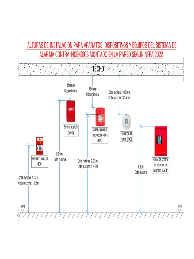 Alturas para Los Aparatos de Los Sistemas Vs Incendio | PDF