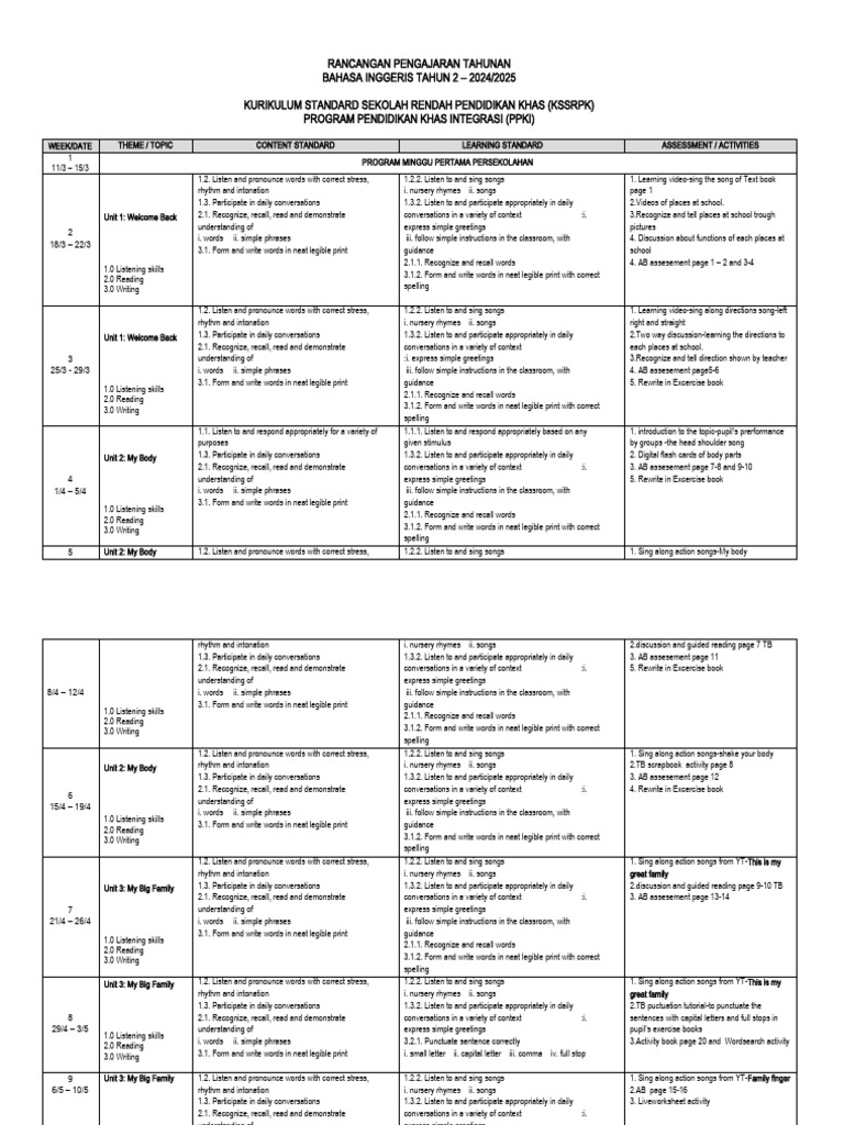 RPT Bi KSSRPK Tahun 2 Done | PDF | Word | Stress (Linguistics)