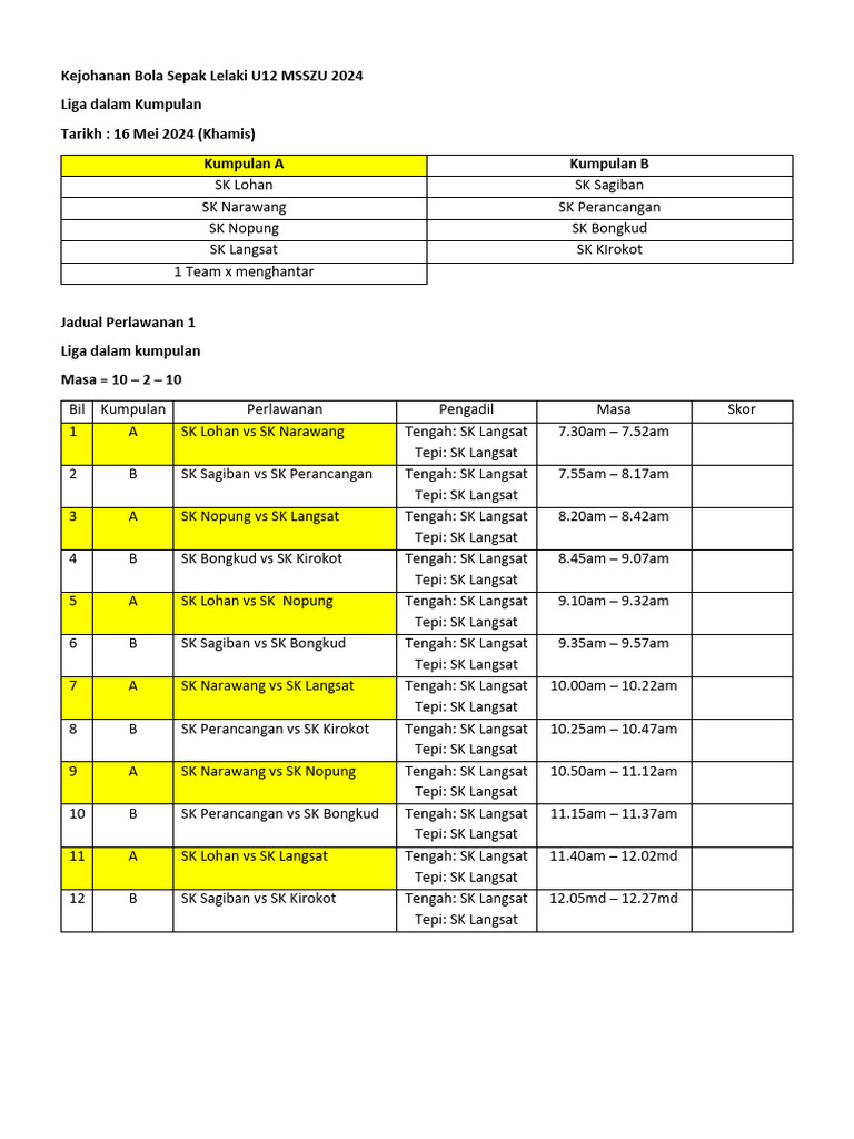 Jadual Kejohanan Bola Sepak Lelaki U12 MSSZU 2024 Terbaru | PDF