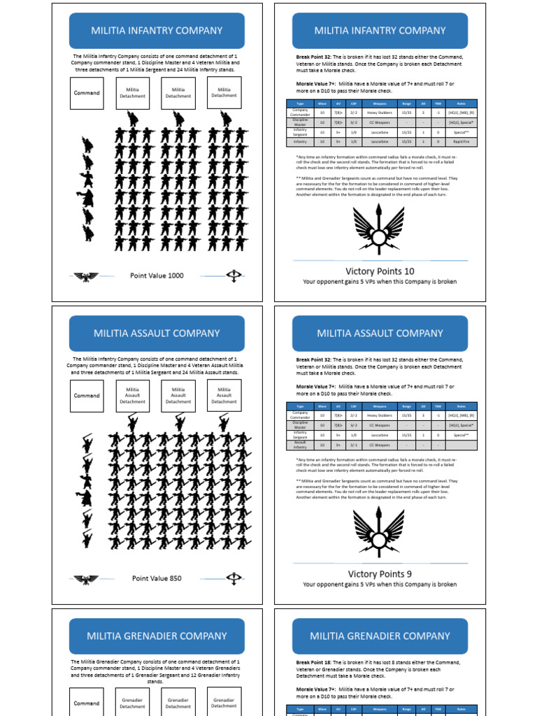 Imperialis Militia Grand Company Cards | PDF | Infantry | Sergeant