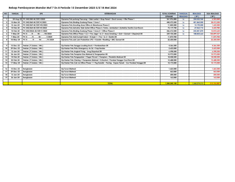 Rekap Pembayaran MDR Cella Muf 7 Ds 8 | PDF