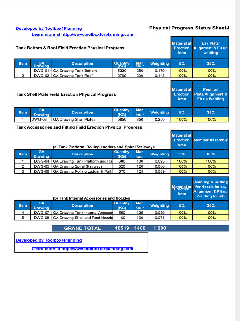 Tank Farm Mechanical Erection Progress Sheet | PDF | Stairs ...