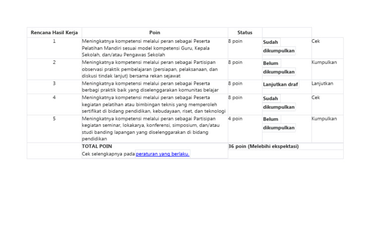 Rencana Hasil Kerja | PDF