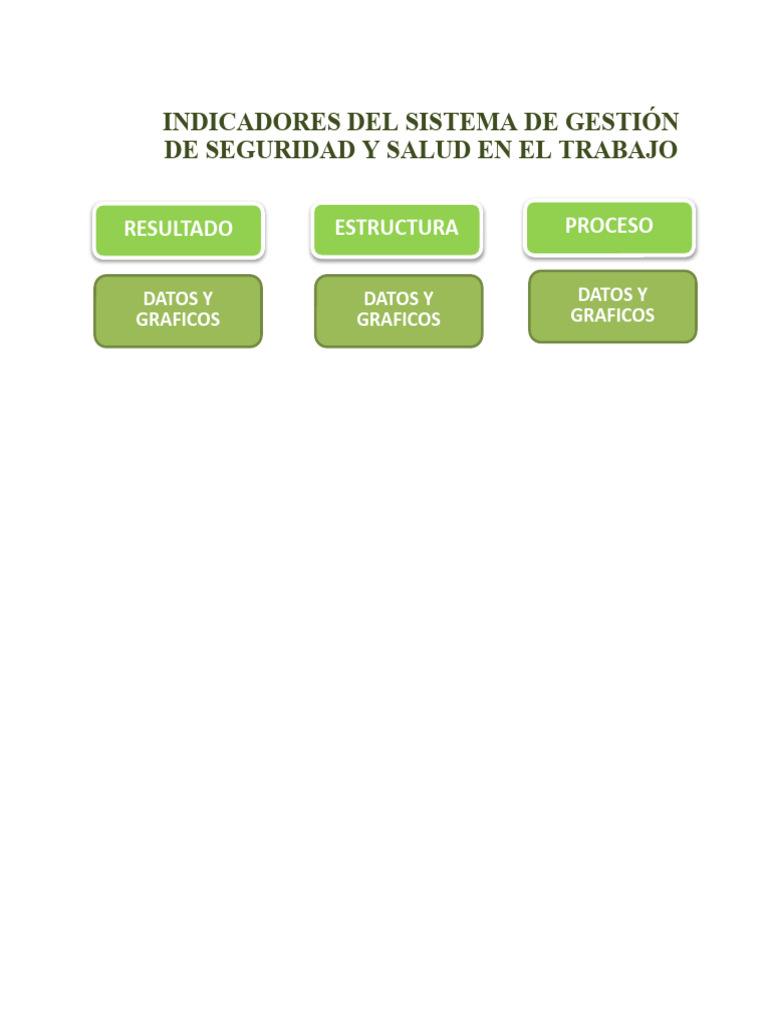 Objetivos - Indicadores Del SG-SST | PDF | Gestión de recursos humanos | Business