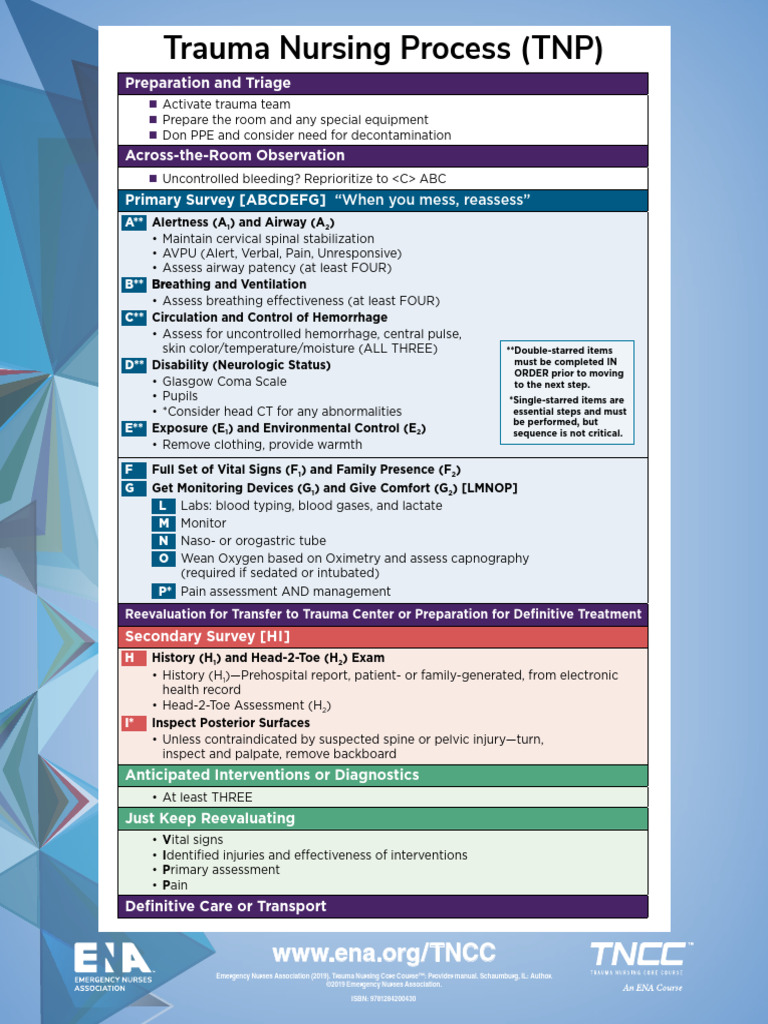 TNP One Page Reference | Download Free PDF | Major Trauma | Health Care