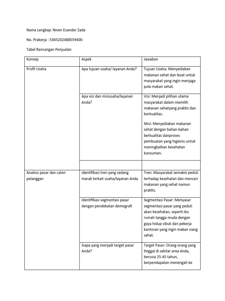 TPM 1 - Niven Evander Zada | PDF