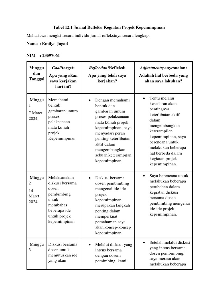 BAB 3 Tabel 12.1 Jurnal Refleksi Kegiatan Projek Kepemimpinan | PDF | Karier & Perkembangan | Seni