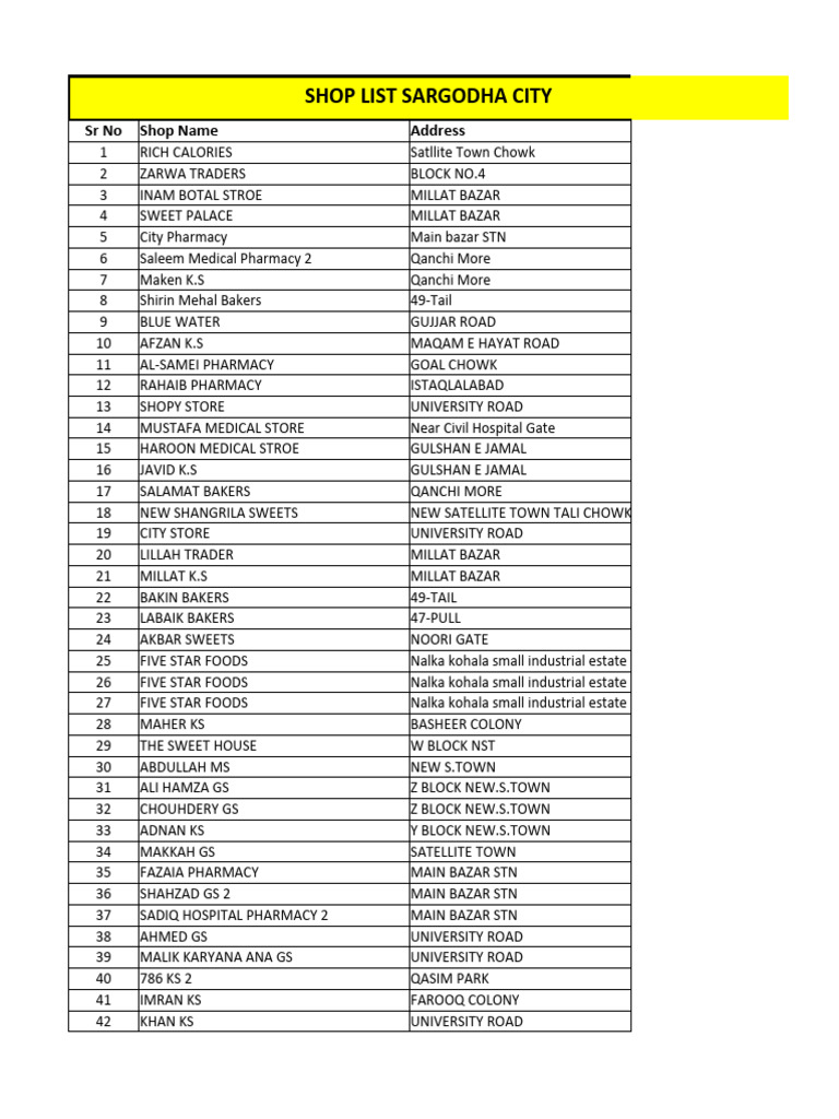 Sargodha Shop List | PDF