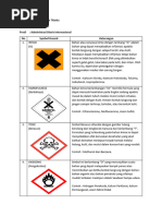 10 Simbol Bahan Kimia Berbahaya Lengkap Beserta Arti | PDF