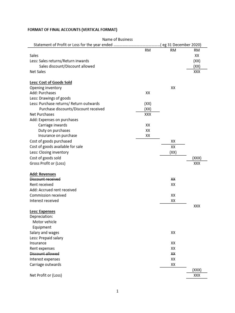 FORMAT FINAL ACCOUNT | PDF | Expense | Cost Of Goods Sold