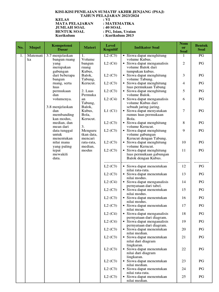 2024 - Kisi-Kisi - PSAJ - Kelas 6 Matematika | PDF