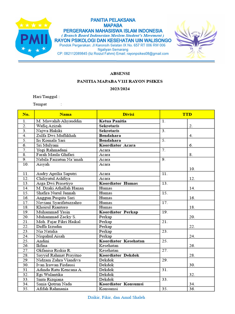 Absensi Panitia MAPABA Rayon Psikes 2023 | PDF