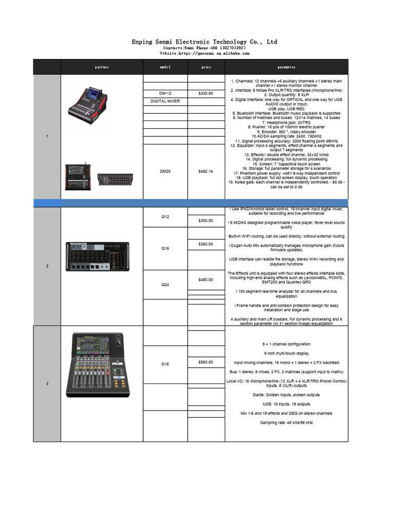 Audio Mixer & Audio Interface | PDF | Microphone | Usb